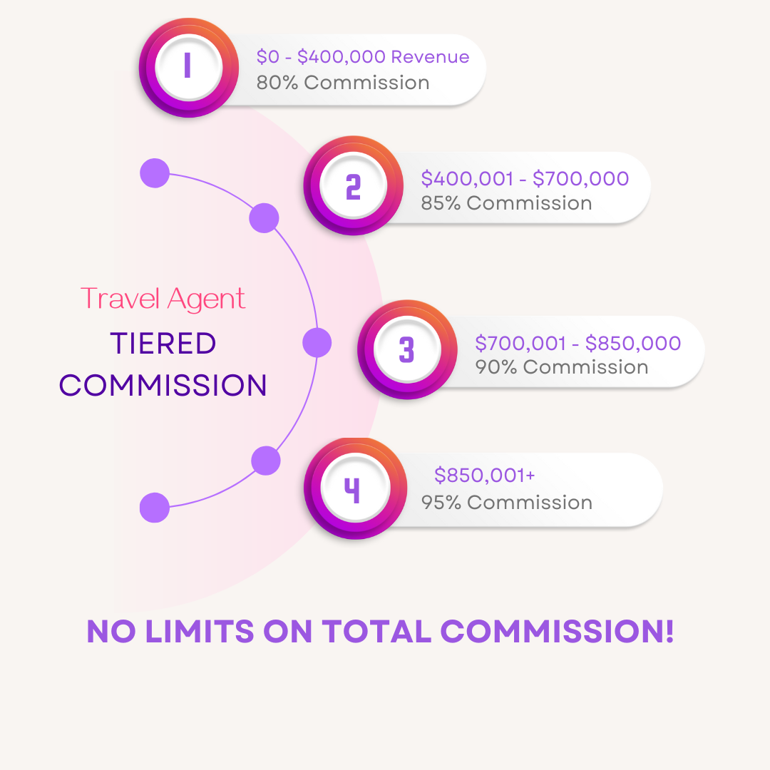 Agent Central | Best Vacation Planners